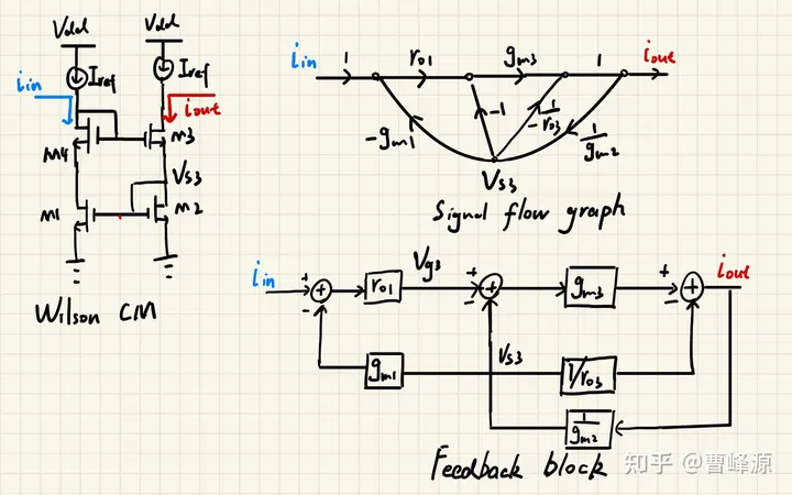 多反馈回路和 Wilson 电流镜_wilson电流镜-CSDN博客