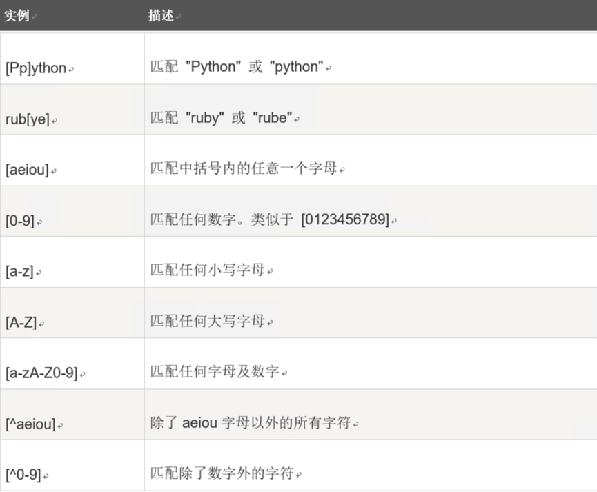 Python中正则表达式repython正则表达式re Csdn博客 7393