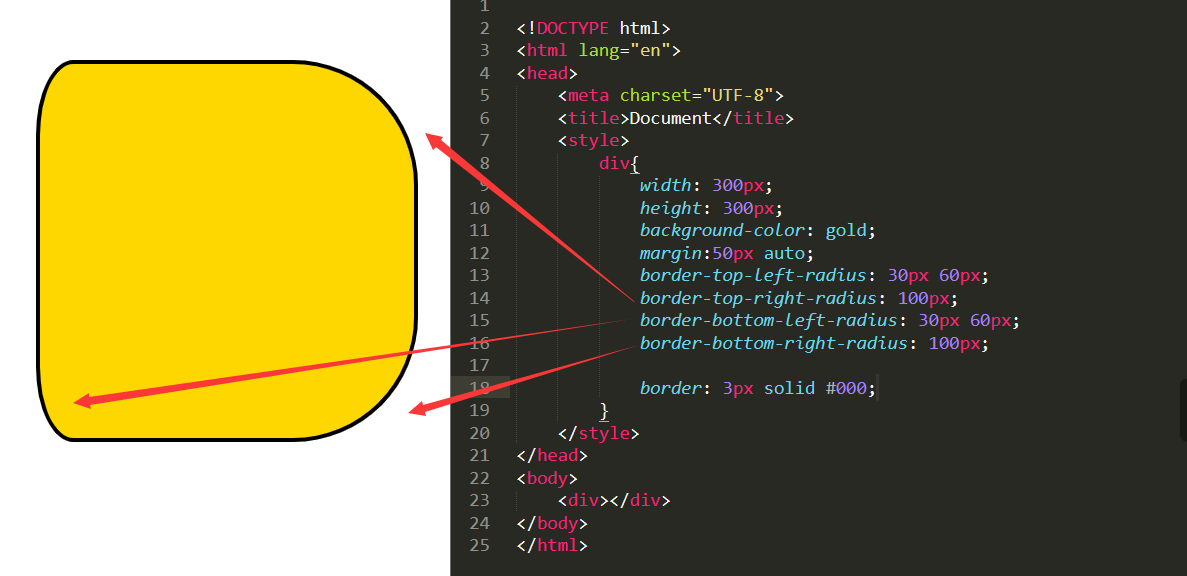 CSS3圆角、opacity 透明度、rgba 背景色设置-CSDN博客