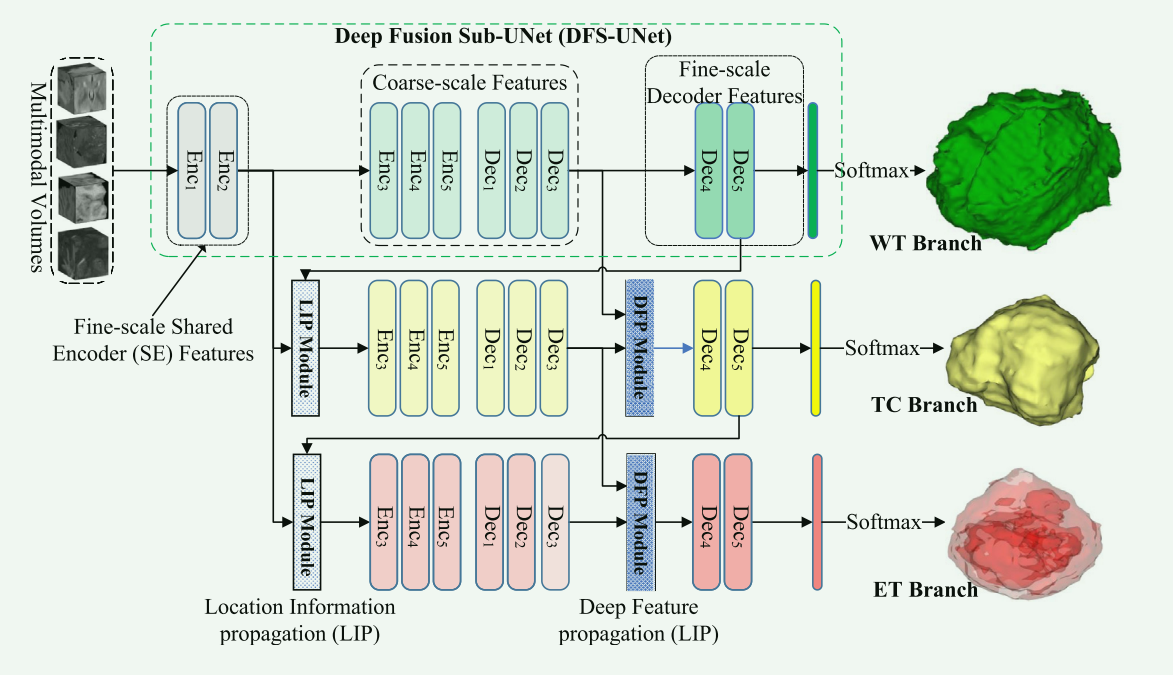 【论文阅读笔记】mimicnet Mimicking Manual Delineation Of Human Expert For 
