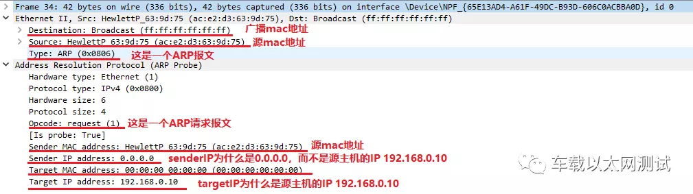 什么是免费ARP-看这篇就够了-CSDN博客