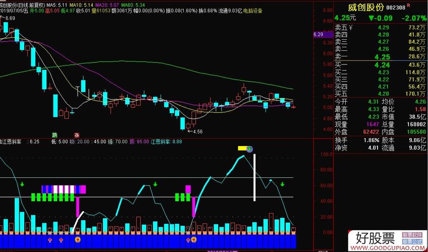 cjl指标(cjl指标)-CSDN博客
