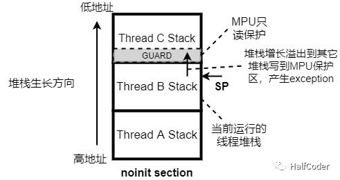 zephyr 堆栈_-fstack-usage-CSDN博客