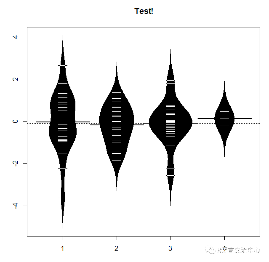 r语言实现sem_R语言实现beanplot-CSDN博客
