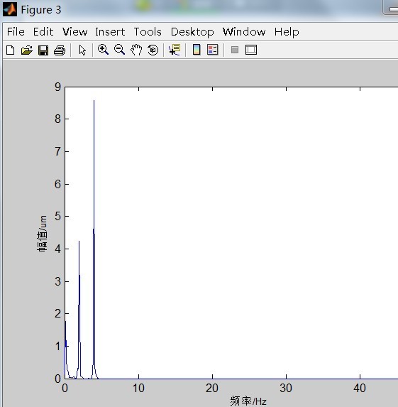 emd边际谱 matlab,MATLAB关于边际谱问题-CSDN博客
