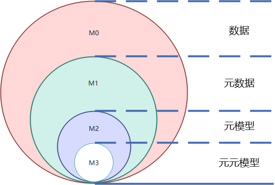 年迈而又年轻的元数据MOF标准_mof规范-CSDN博客