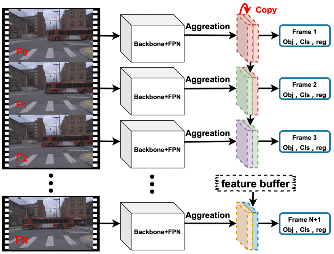 CVPR 2022 | 旷视研究院入选论文亮点解读-CSDN博客