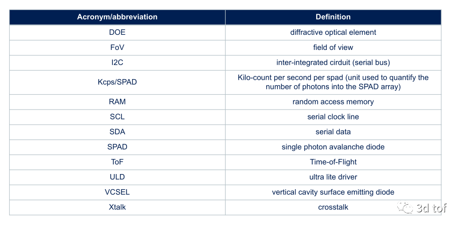 ST VL53L5CX 多区传感器解说系列_vl53系列-CSDN博客