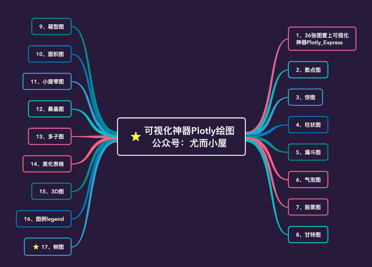 可视化神器Plotly绘制树状图_plotly官网-CSDN博客