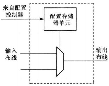 【Vivado那些事】FPGA的配置方式_vivado配置bpi16-CSDN博客