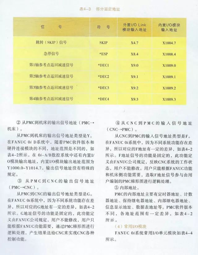 发那科pmc地址分配_发那科：IO配置调试-CSDN博客