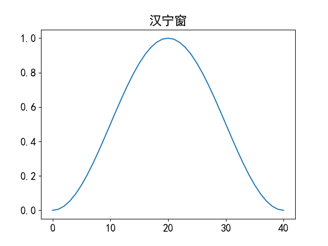 Python信号处理加汉明窗python学习 Scipy库信号处理signal过滤、快速傅里叶变换、信号窗函数、卷积mc猪颈肉的博客 Csdn博客