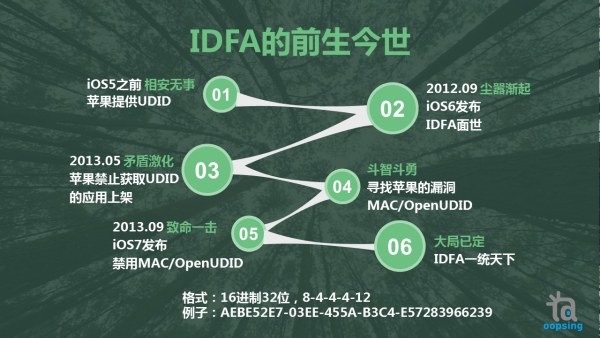 iOS获取设备UUID和IDFA_ios uuid-CSDN博客