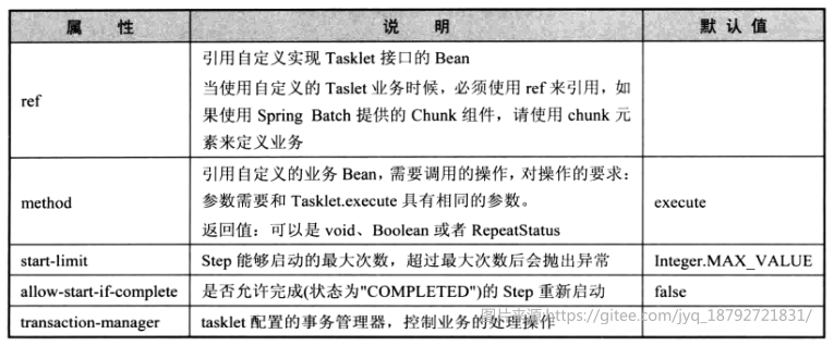 spring batch step详解_springbatch step-CSDN博客