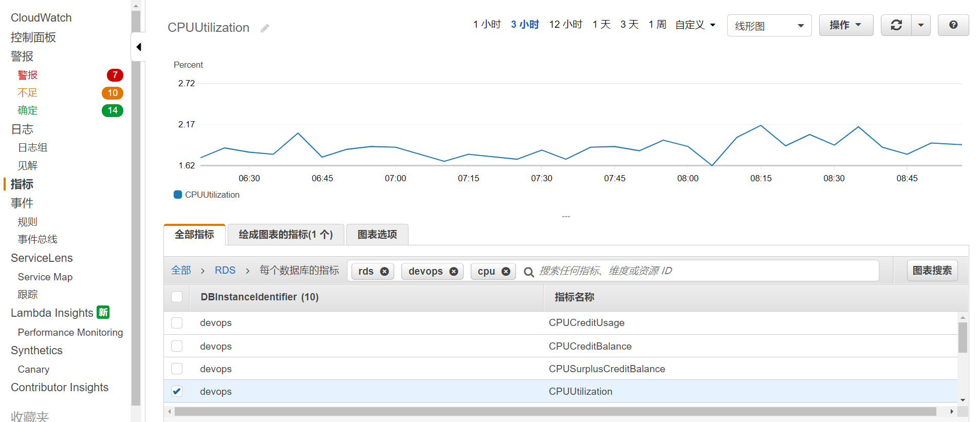 AWS cloudwatch监控指标订阅sns，sns触发lambda流程_cloudwatch配置sns-CSDN博客