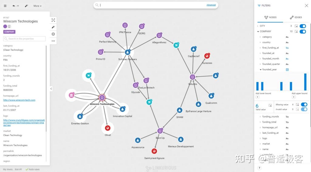 最全 Neo4j 可视化图形数据库的工具!graphistry极客小普冲呀的博客 Csdn博客
