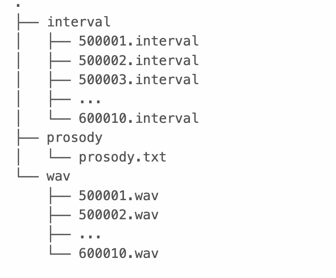 TTS文本合成语音｜Sambert微调_tts 模型 微调-CSDN博客
