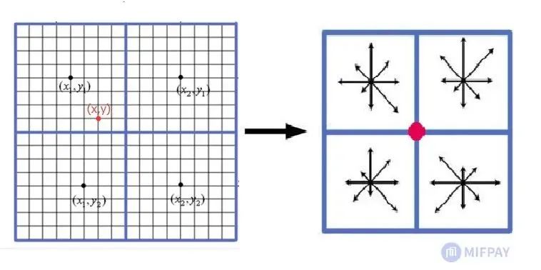 HOG和SIFT图像特征提取简述-CSDN博客