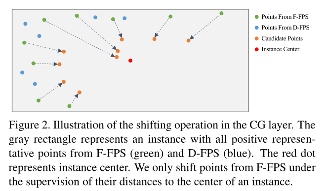 三维目标检测中的RPN网络总结_gtrpn-CSDN博客
