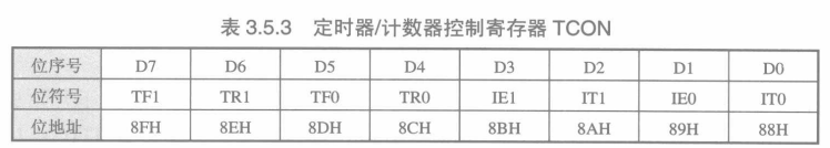51单片机定时器中断_51单片机定时器中断程序-CSDN博客
