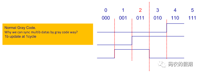 异步fifo_Gray Code异步FIFO的多种约束方式_weixin_39950083的博客-CSDN博客