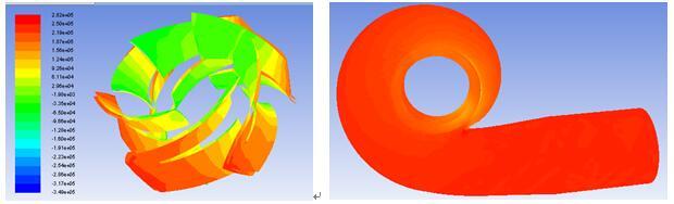 cfd计算机模拟,CFD软件数值模拟分析(中联智泵)-CSDN博客
