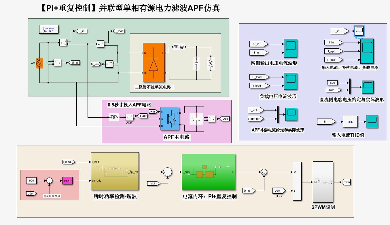 PI+重复控制的并联型单相有源电力滤波APF仿真simulink [1]参考文献： 《应用于有源电力滤波器的_重复控制simulink仿真-CSDN博客