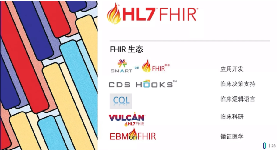 FHIR标准和国际基于FHIR的互联互通实践（6）：FHIR如何用一个标准涵盖尽可能多的用例？...-CSDN博客