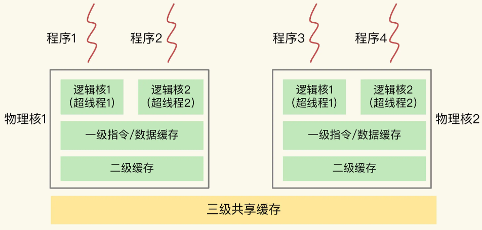Redis在多核CPU与NUMA架构下的性能优化-CSDN博客