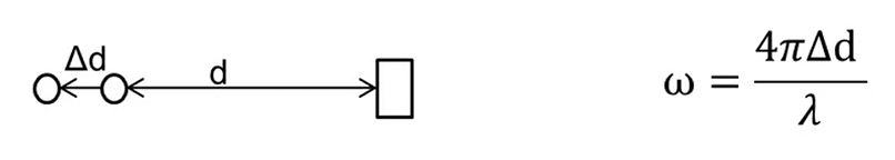 TI mmWave radar sensors Tutorial 笔记 | Module 5: Angle Estimation_why ...