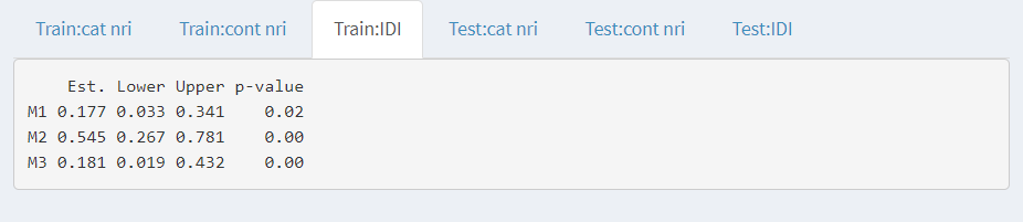 傻瓜式零代码临床预后预测模型软件CoxApp-CSDN博客