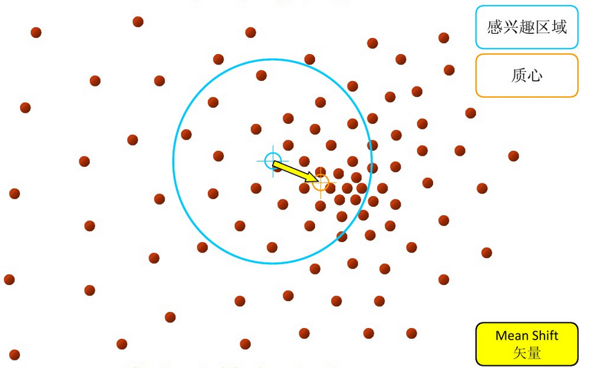 基于python的mean Shift算法python Meanshift Csdn博客