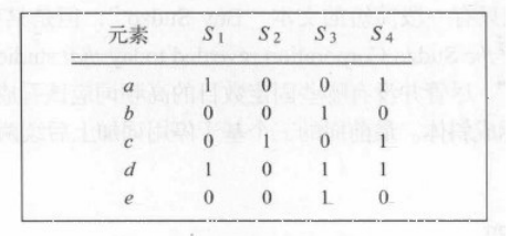 LSH系列2：MinHash&LSH——文档（集合）相似性_minhash lsh-CSDN博客