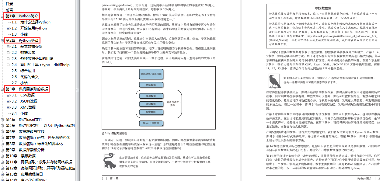 Python 数据分析学习路线,附【python 数据处理】路飞就业班数据分析 Csdn博客