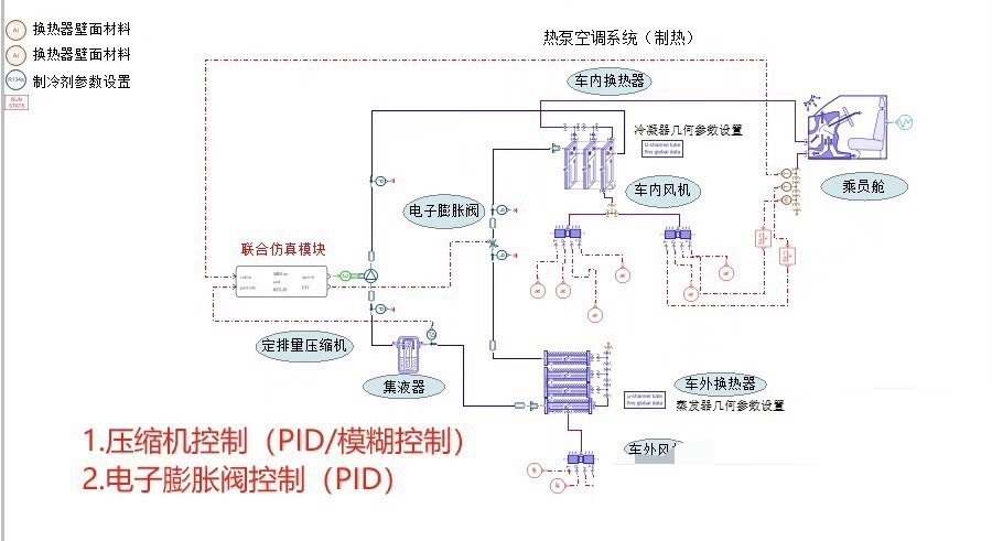 AMESim-Simulink热泵空调系统联合仿真模型PID和模糊控制，电子膨胀阀开度采用PID控制_amesim电子膨胀阀-CSDN博客