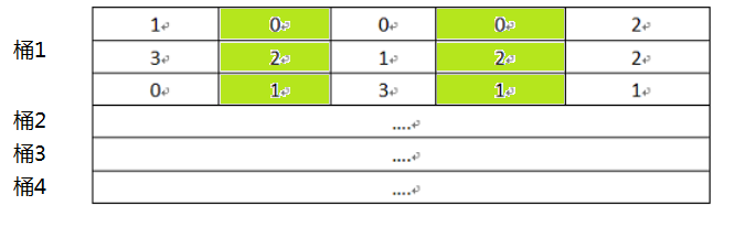 LSH系列2：MinHash&LSH——文档（集合）相似性_minhash lsh-CSDN博客