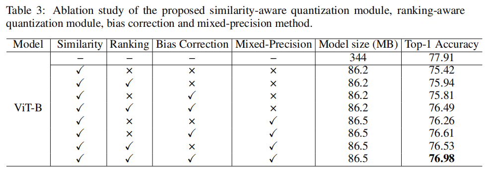 量化部署 | ViT应该如何进行PTQ量化？这个方法可以参考！-CSDN博客