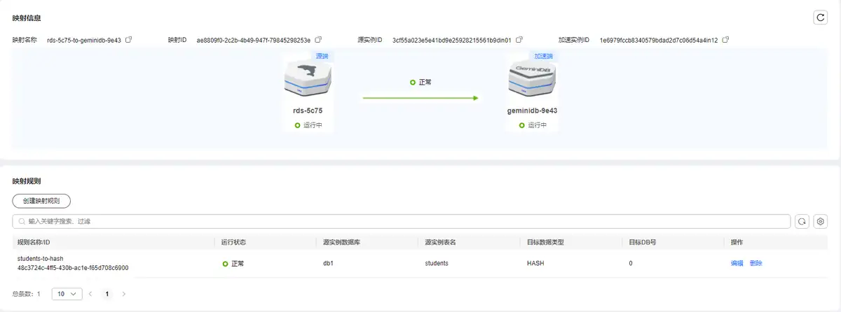 GeminiDB全面联动MySQL：热点数据，一键加速_mysql_华为云开发者联盟-华为云开发者联盟
