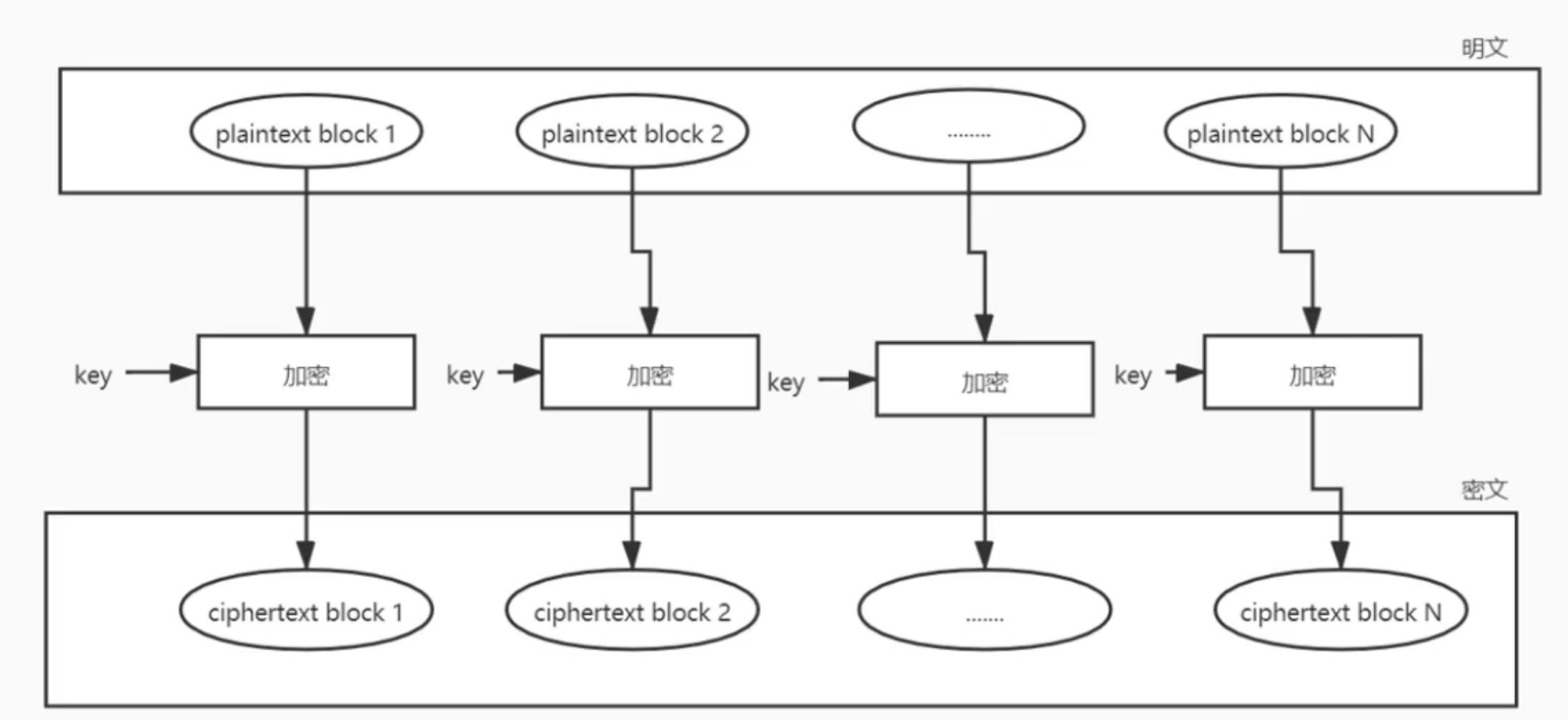 密码相关----对称加密，非对称加密_sha256对称,非对称-CSDN博客