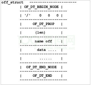 Tina Linux 配置开发指南_韦东山的博客-CSDN博客