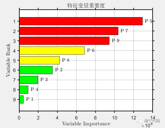 特征维度降维必用——平均影响值算法（MIV）免费MATLAB代码获取，西储大学数据为例..._miv算法-CSDN博客