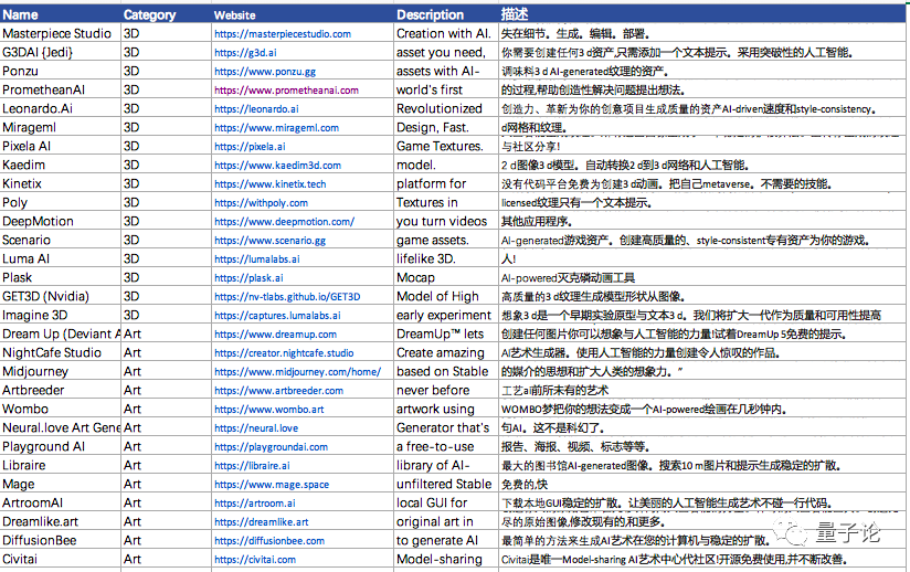 AIGC时代：超级个体的崛起，抓住这个风口_《aigc时代:超级个体的崛起》-CSDN博客