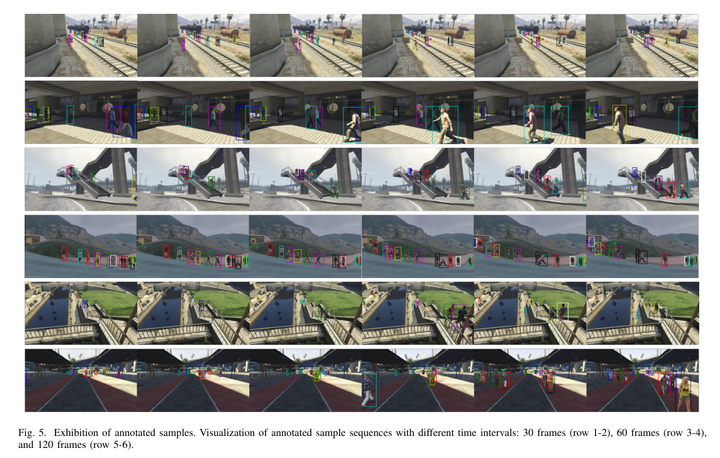 多目标跟踪（MOT）:AttMOT: Improving Multiple-Object Tracking by Introducing Auxiliary Pedestrian ...