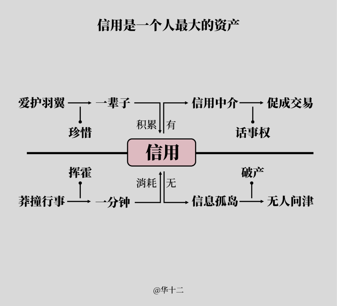 45张图看懂底层逻辑重构46个底层逻辑 Csdn博客 