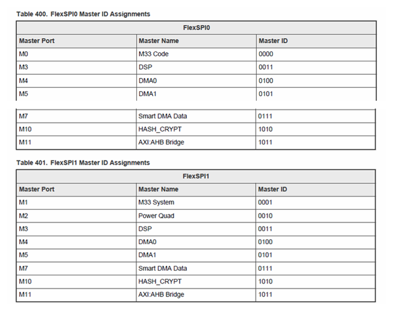 痞子衡嵌入式：i.MXRT全系列下FlexSPI外设AHB Master ID定义与AHB RX Buffer指定的异同...-CSDN博客