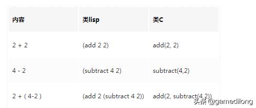 lisp编译器_200行代码实现超轻量级编译器-CSDN博客