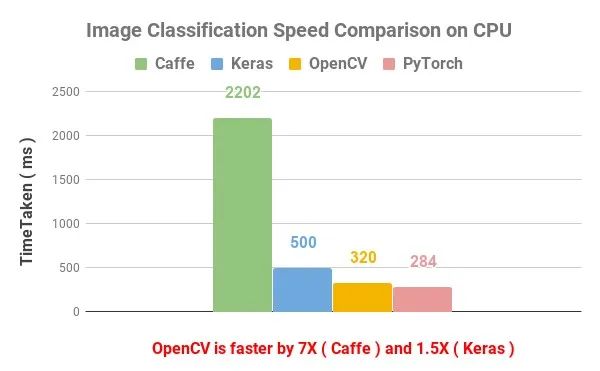 使用opencv进行颜色分割 Csdn博客 4881