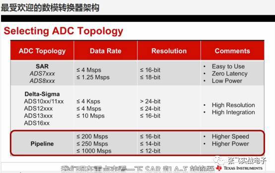 常用ADC的工作原理与选型_adc工作原理-CSDN博客