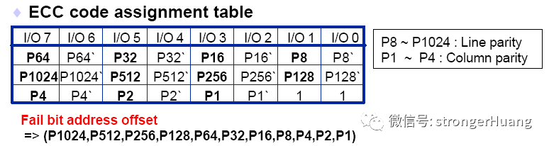 NandFlash ECC校验原理与实现-CSDN博客
