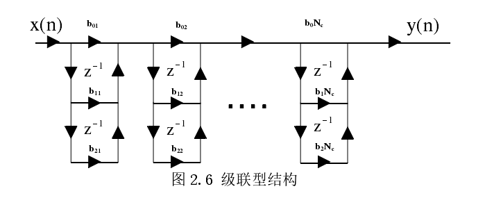 LMS自适应滤波器的FPGA实现_fpga自适应滤波器_Enbula的博客-CSDN博客